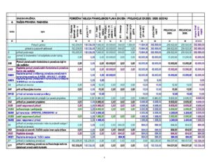 FINANCIJSKI PLAN ZA 2024. - – Gradska knjižnica "Matija Vlačić Ilirik ...